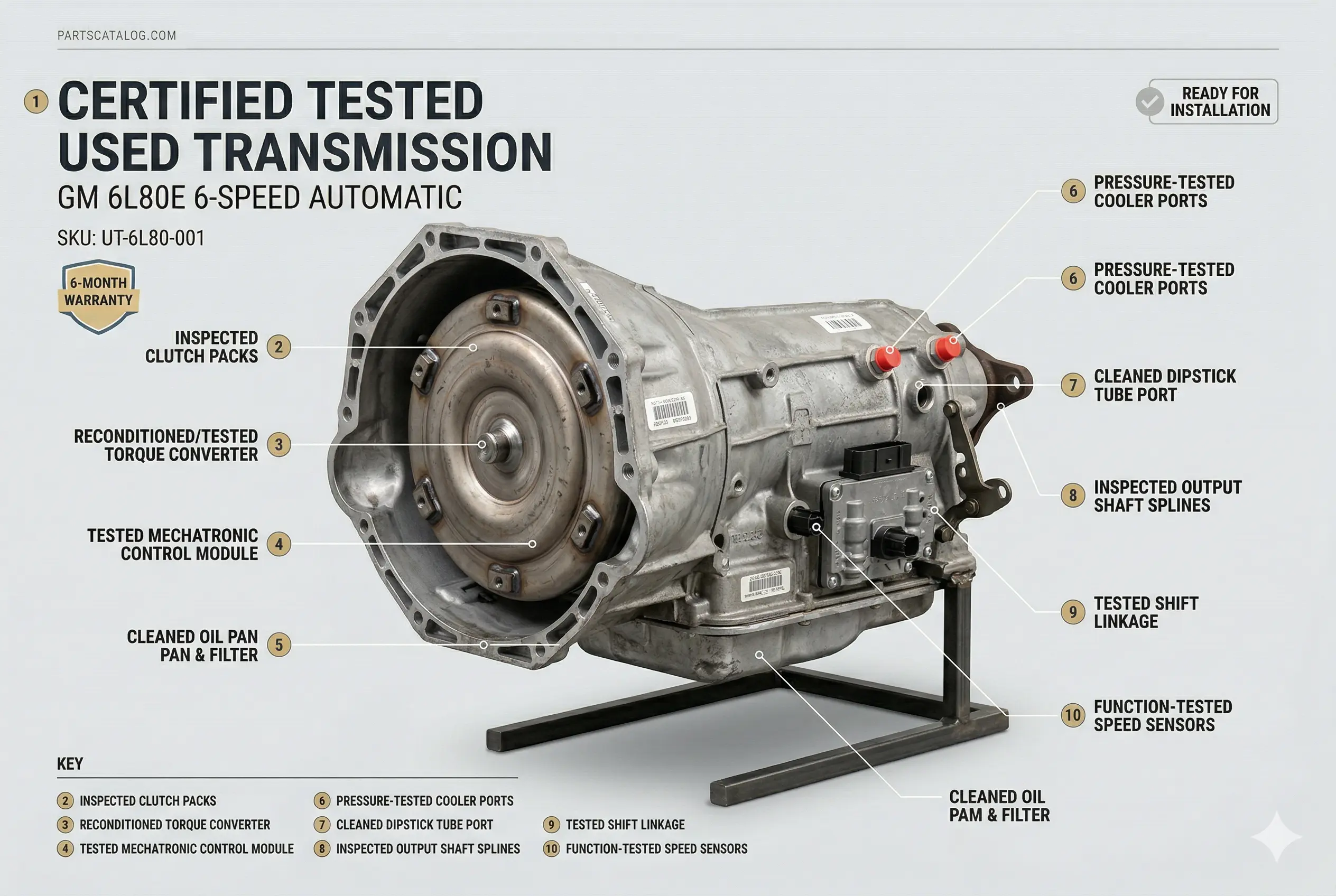 Jasper Transmission Prices Guide | BOBS Auto Services